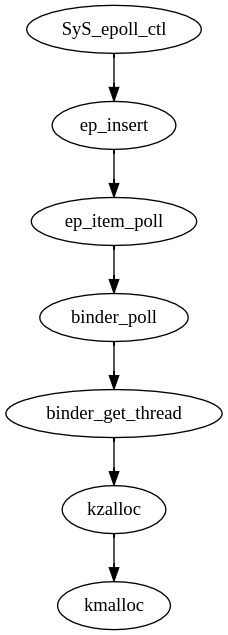 Android Kernel Exploitation 분석 – eeeuns – EUnS's blog