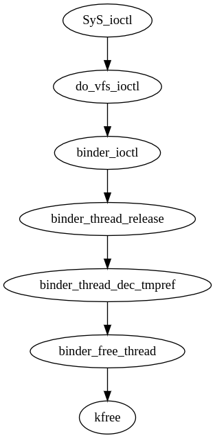 Android Kernel Exploitation 분석 – eeeuns – EUnS's blog