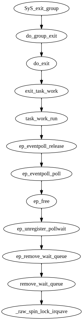 Android Kernel Exploitation 분석 – eeeuns – EUnS's blog