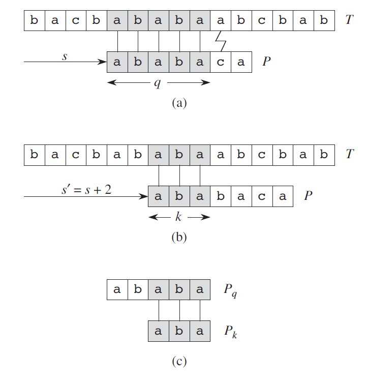 String Matching – eeeuns – EUnS's blog